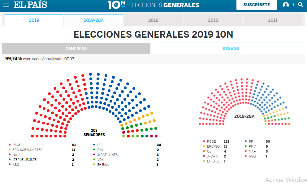 10-N Spanish Elections 2019: In-class activity | Forum by Prométour